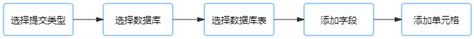 数据分析软件 Finereport内置sql提交 知乎 数据分析软件 Finereport内置sql提交 知乎