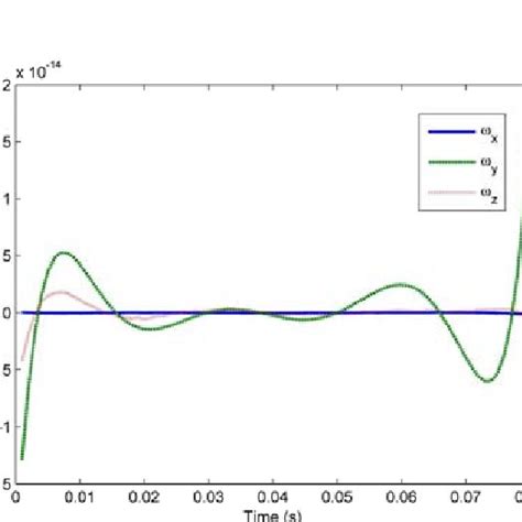 Chebyshev Polynomial Coefficients Absolute Value Of Fitted Angular Download Scientific