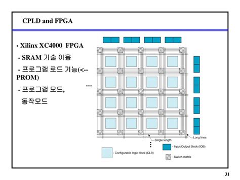 Ppt Fpga 설계 Powerpoint Presentation Free Download Id1343811