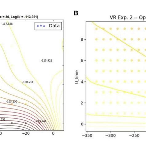 A Gaussian Process Posterior Belief Over Values Of Time And Collision
