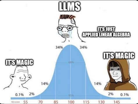 How To Use Multimodel Ai For Visual Question Answering By Vivek Muskan Medium