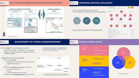 Ogawa Tadashi On Twitter Fp8 Formats For Deep Learning Nvidia Arm Intel Arxiv Sep