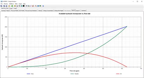 Hydpro Drilling Hydraulics Drilling Software