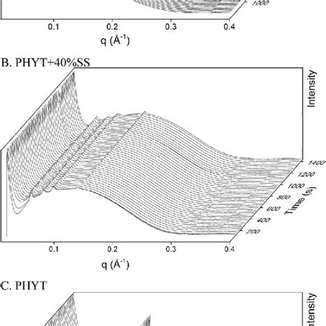 Factors Determining The Critical Packing Parameter Of Sucrose Laurate Download Scientific