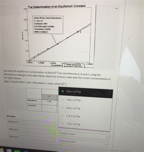 Solved Given The Calibration Curve Of The Iron Iii Nitrate