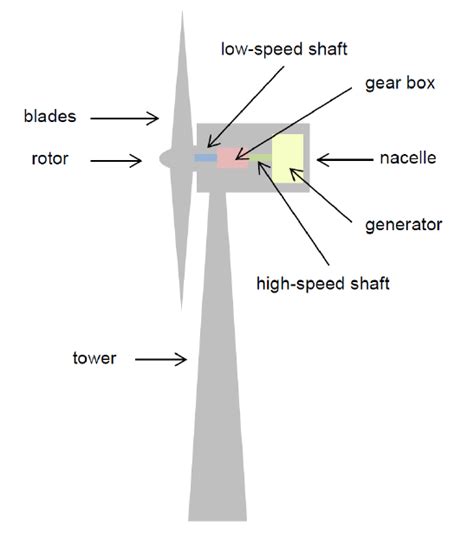 What Do Wind Turbines Do Sale Online