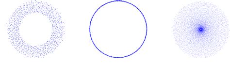 Figure 1 From Determinantal Structure Of The Conditional Expectation Of