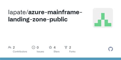 Azure Mainframe Landing Zone Publicopentextmd At Main · Lapateazure Mainframe Landing Zone