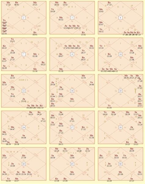 Im Told My Chart Is Too Difficult To Interpret And I Should Consult A