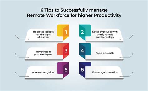 Tops Tips For Boosting Remote Work Productivity Techbullion