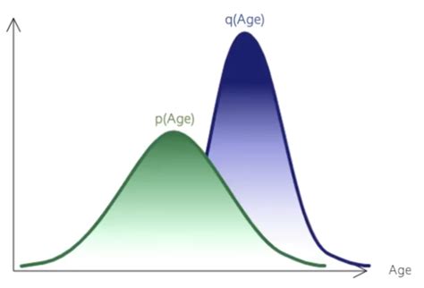 Data Drift Detection Part Ii Unstructured Data In Nlp And Cv