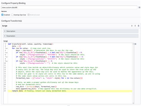 Color Rows And Cells Of A Perspective Table Ignition Inductive