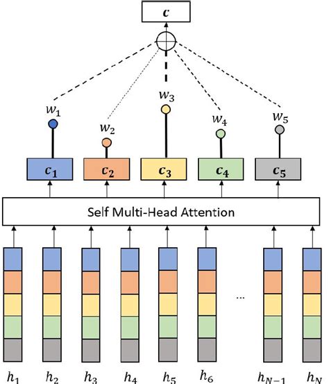 Doubleattentionspeakerverification Scripts Featureextractor Py At Master Miquelindia