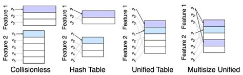 embedding methods for two categorical features we highlight the lookup download scientific