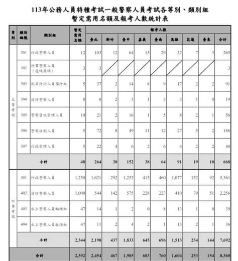 我真的很好奇 你現在為什麼要考警察消防？ 退休金沒了，十年非自然原因死了近百人警察消防，薪水也沒比其他產業多，可以告訴我除了理想這種