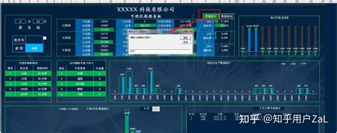用excel做的生产车间可视化数据看板；自动生成切换可视化图表。 知乎