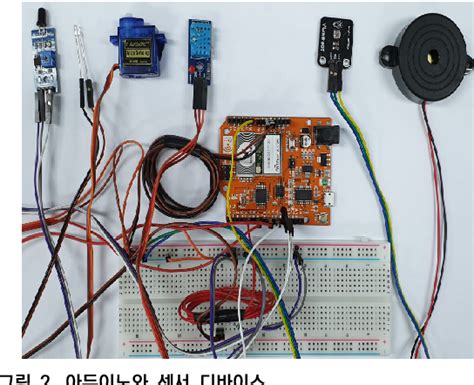 Figure 2 From Implementation Of Iot Home System Based On Mqtt