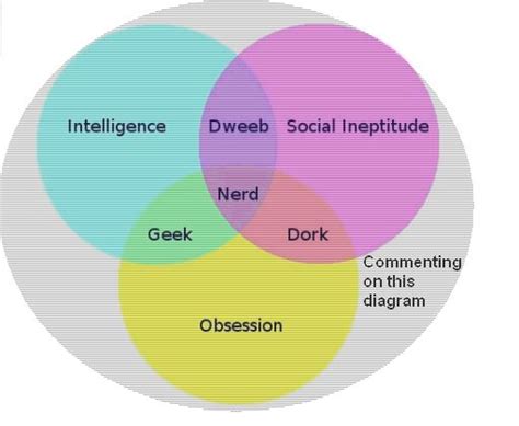 Geek Vs Nerd Chart