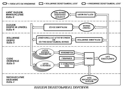 Presents The 4 Different Steps Of The Dsp Implementation Download