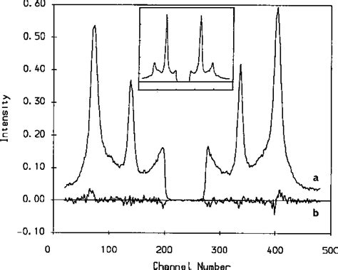 Table 1 From Equatorial X Ray Fiber Diffraction From Skeletal Muscle