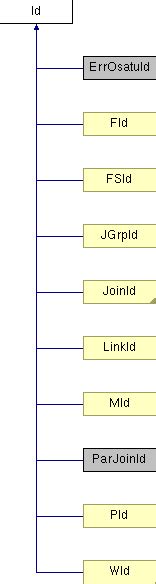 Libixaml Id Class Reference