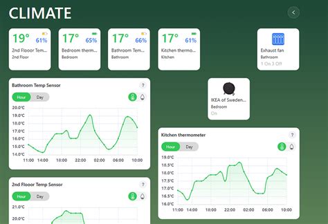 Cast Dashboard Issue Ewelink Cube Ewelink Forum