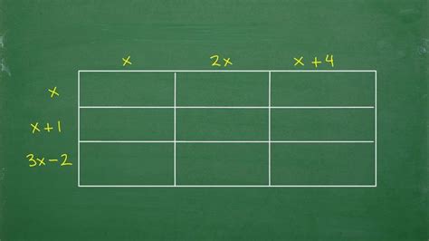 Algebra Multiplication Table Lets Practice Polynomial Multiplication