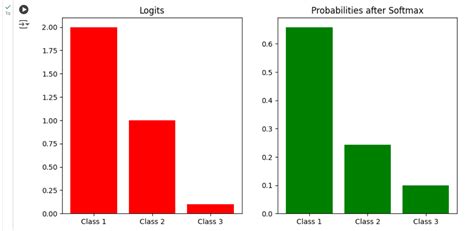 How Softmax Activation Function Works Tpoint Tech