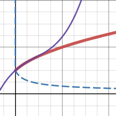 Untitled Graph Desmos