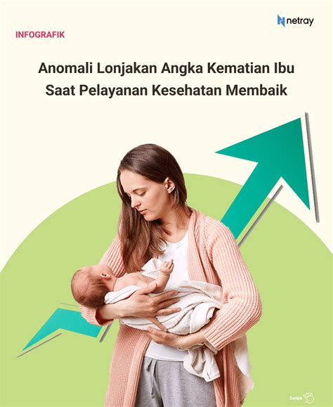 Anomali Lonjakan Angka Kematian Ibu Saat Pelayanan Kesehatan Membaik