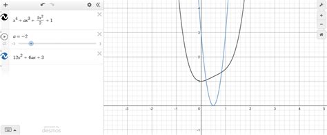 Calculus Condition On The Discriminant Of The Second Derivative Of A Biquadratic Function To