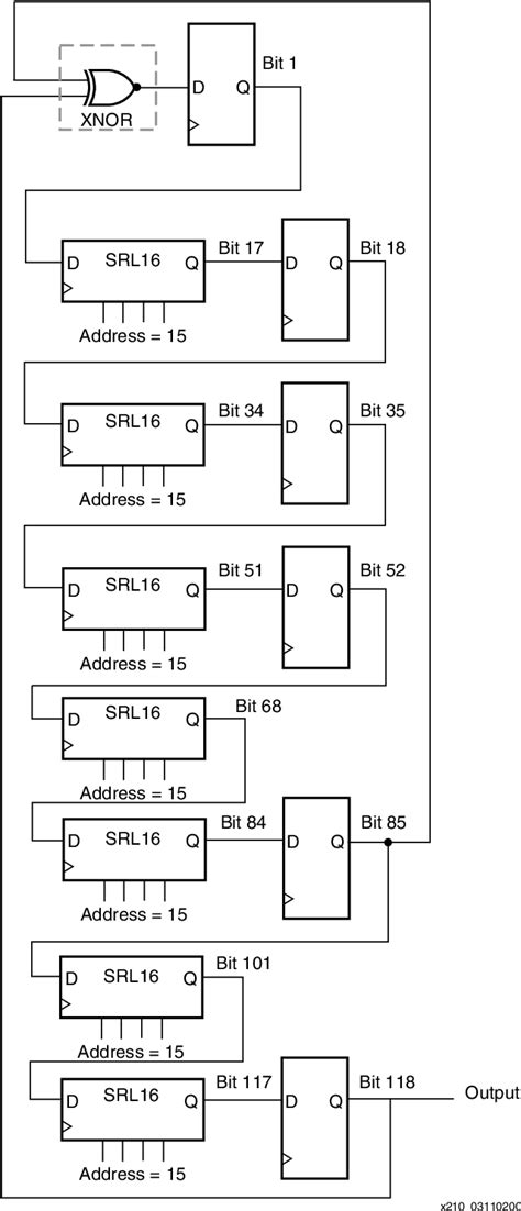 Linear Feedback Shift Register Semantic Scholar