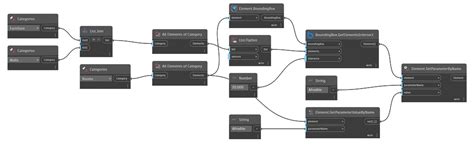 Element In Rooms Transfer Parameter Value Values Priority List Revit Dynamo