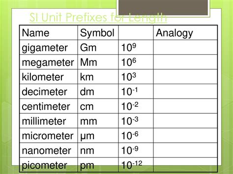 Units And Measurement Ppt Download