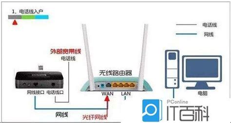 路由器192 168 1 1设置界面进不去怎么办解决方法 知乎