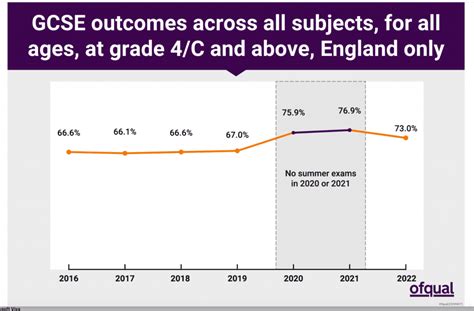Gcse Results 2022 3 Key Takeaways Elastik