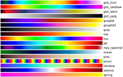 Python matplotlib colormaps colormap 종류 cmap