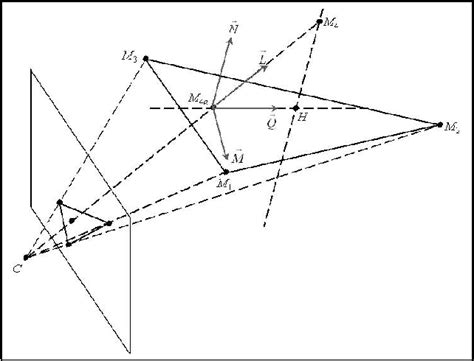 Figure From A Structure From Motion Method For D Reconstruction Of Moving Objects From