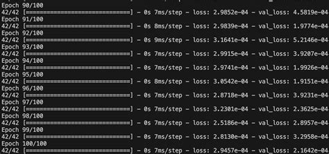 Trading Predictions Using Ai And Python Eodhd Apis Academy