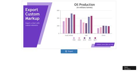 Export Custom Markup Devextreme Charts Codesandbox