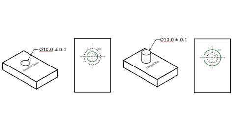 What Is Maximum Material Condition Mmc Gdandt Guide Kdm Fabrication
