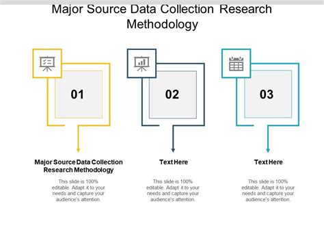 Major Source Data Collection Research Methodology Ppt Powerpoint