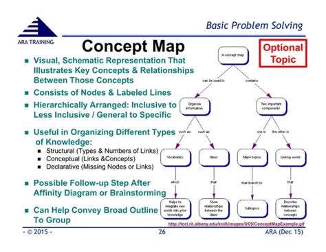 Basic D Problem Solving Tools Methods Part PDF