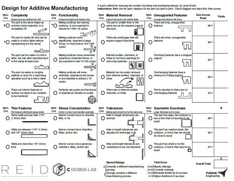 Topology Optimization And 3d Printing Engineering Efficiency