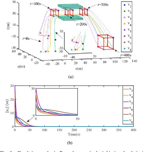 Figure 1 From Self Reconfigurable Hierarchical Frameworks For Formation Control Of Robot Swarms