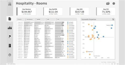 Megan Menth On Linkedin Hospitality Accelerator Tableau Dashboard Example