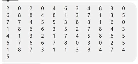 Math Symbols Keyboard For Easy Equations