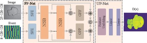 Figure 3 From Enhancing Event Based Structured Light Imaging With A