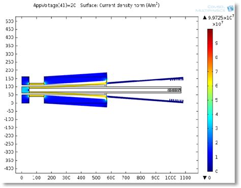 Figure 1 From Design And Simulation Of Electrothermally Actuated Silicon Microgripper Semantic