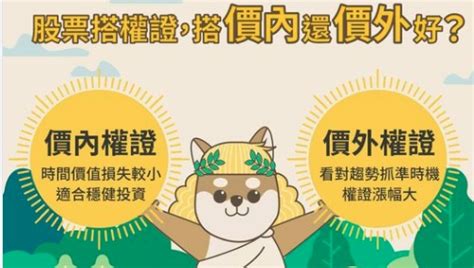 權證懶人包